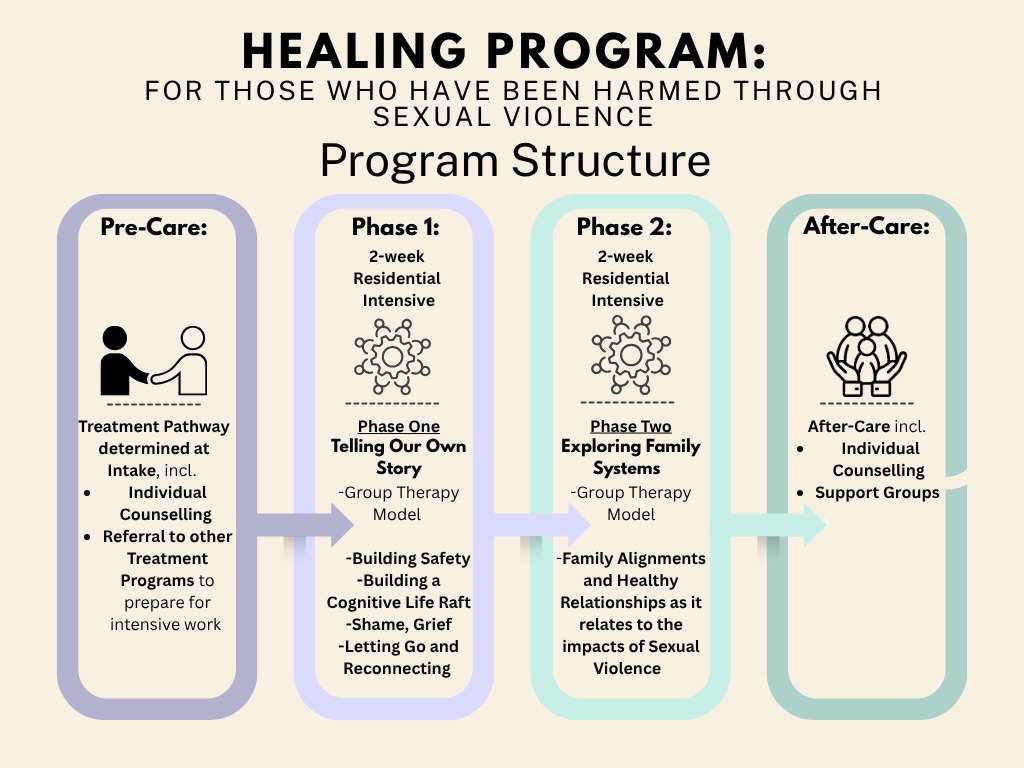 Rebuilding The Circle (RTC) | Kackaamin Family Development Centre