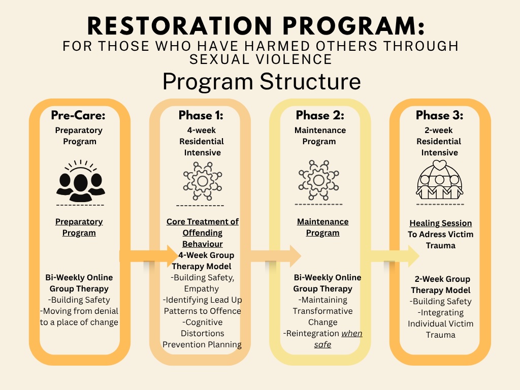 Rebuilding The Circle (RTC) | Kackaamin Family Development Centre